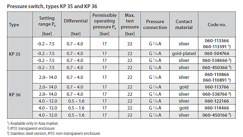 DANFOSS Pressure Switch